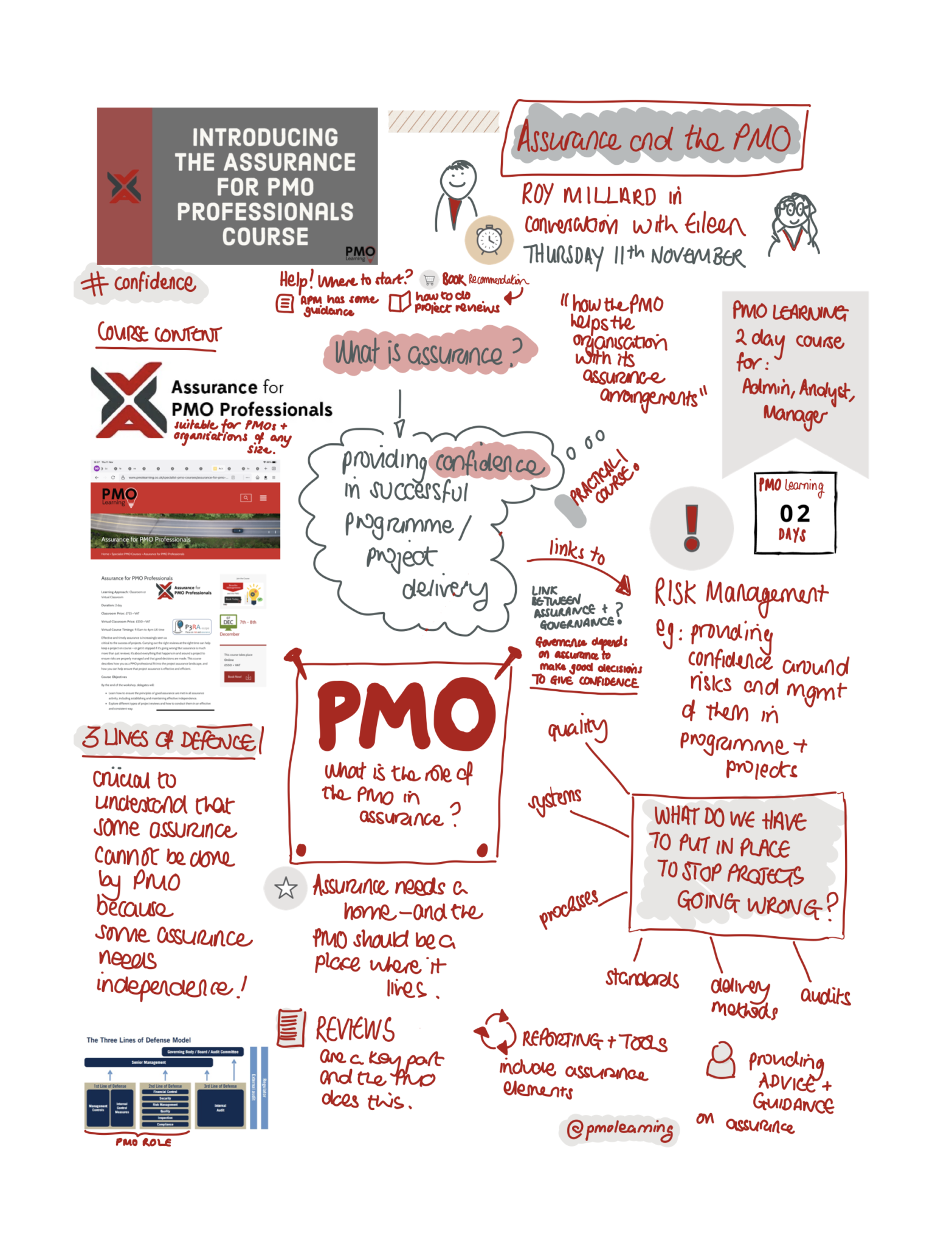 An Introduction to Project Assurance and the PMO - PMO Learning from ...
